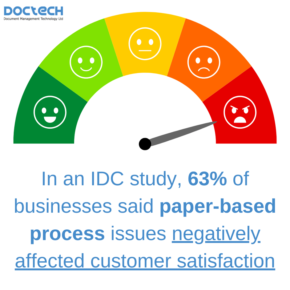 Finding the Right Paperless Office Software | DocTech