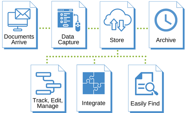 The Best File Management Software For Your Organisation | DocTech