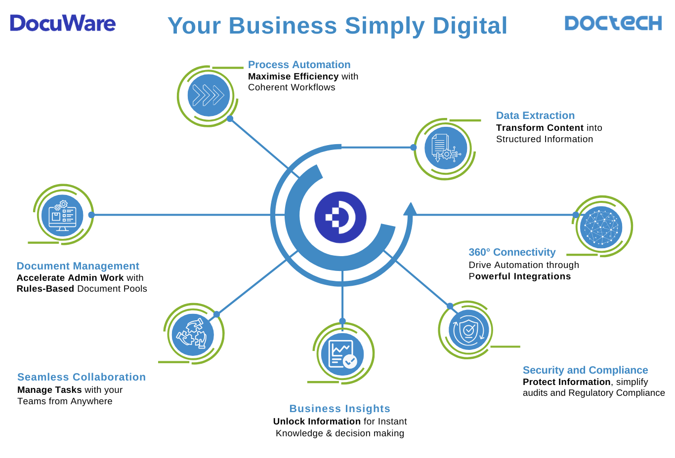 Digital Document Management - Software Solutions | DocTech