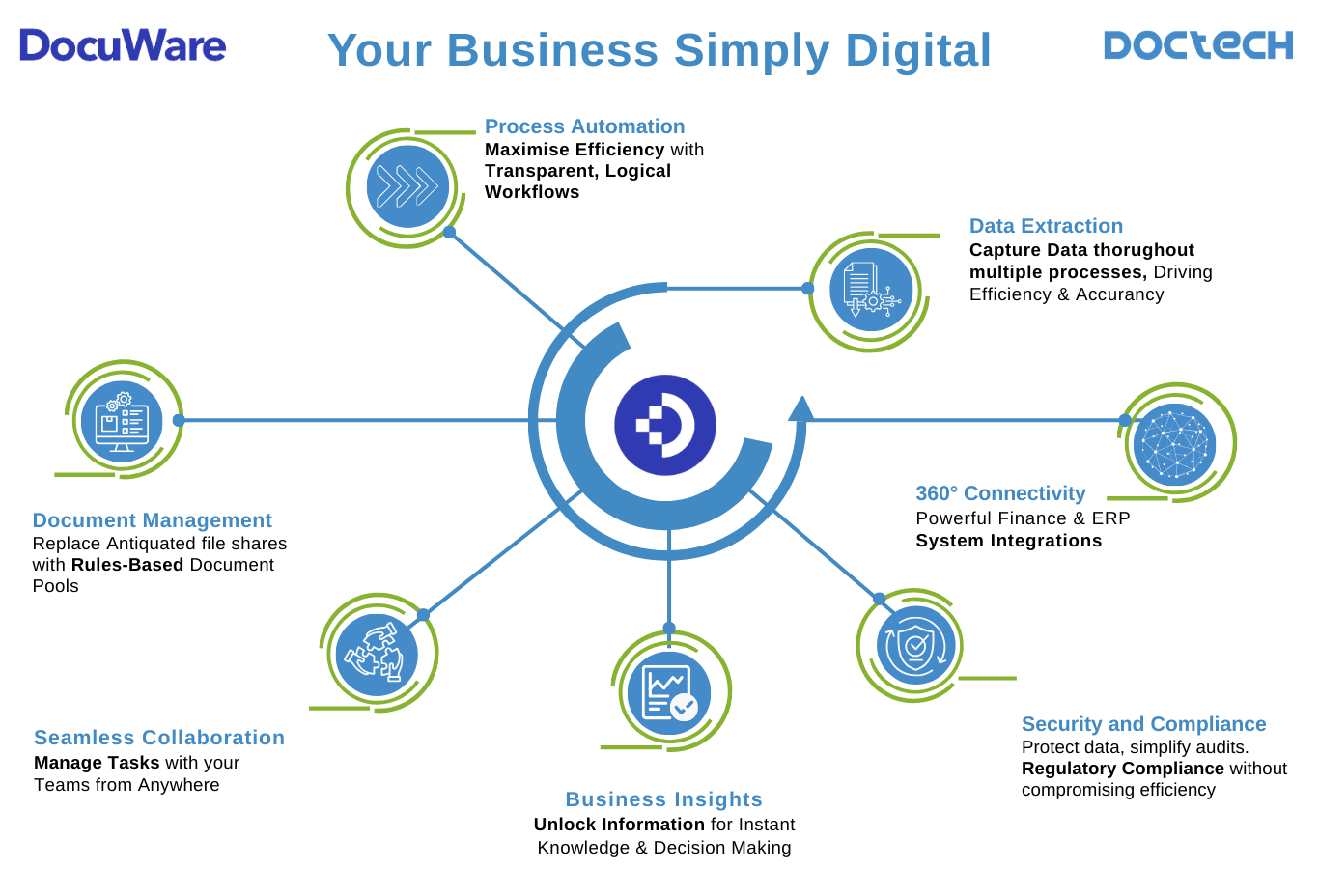 Engineering Document Management Software | DocTech