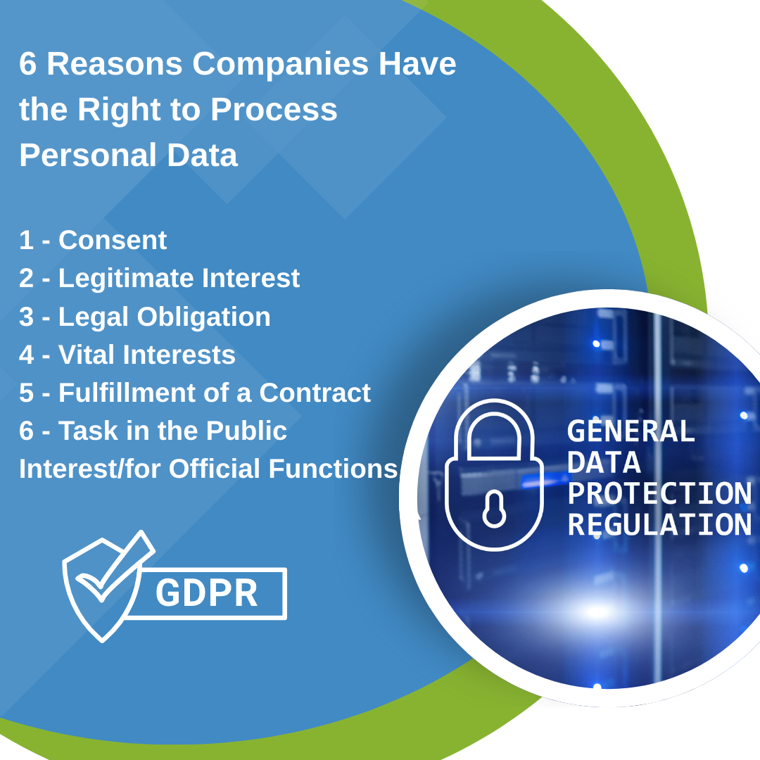 Understanding GDPR and documents