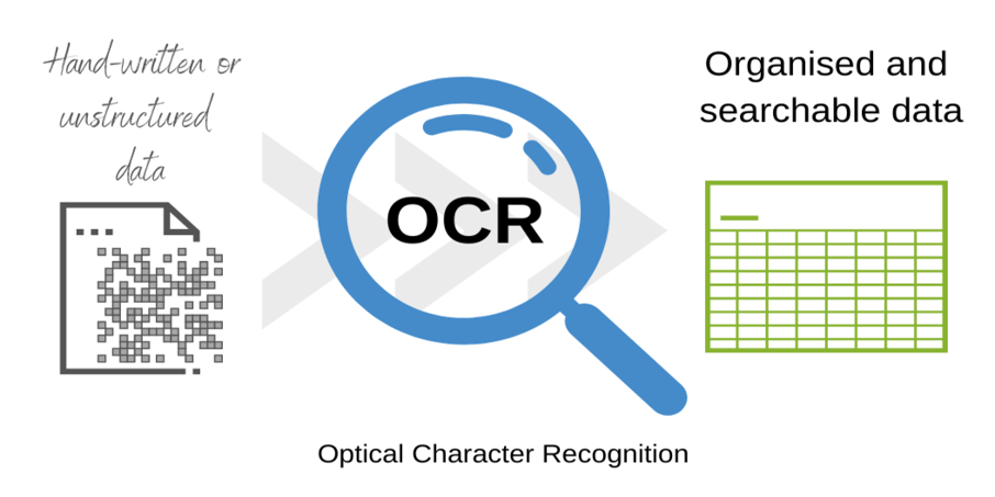 Optical Character Recognition | DocTech